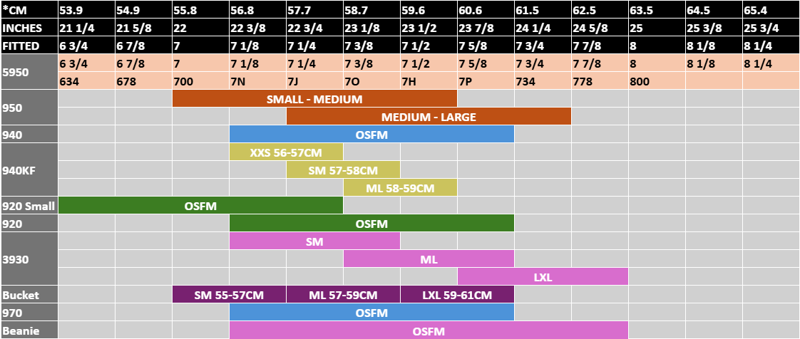 Jual 950 Split Logo Bronet Men's Caps - Black Terbaru - 2025 ...